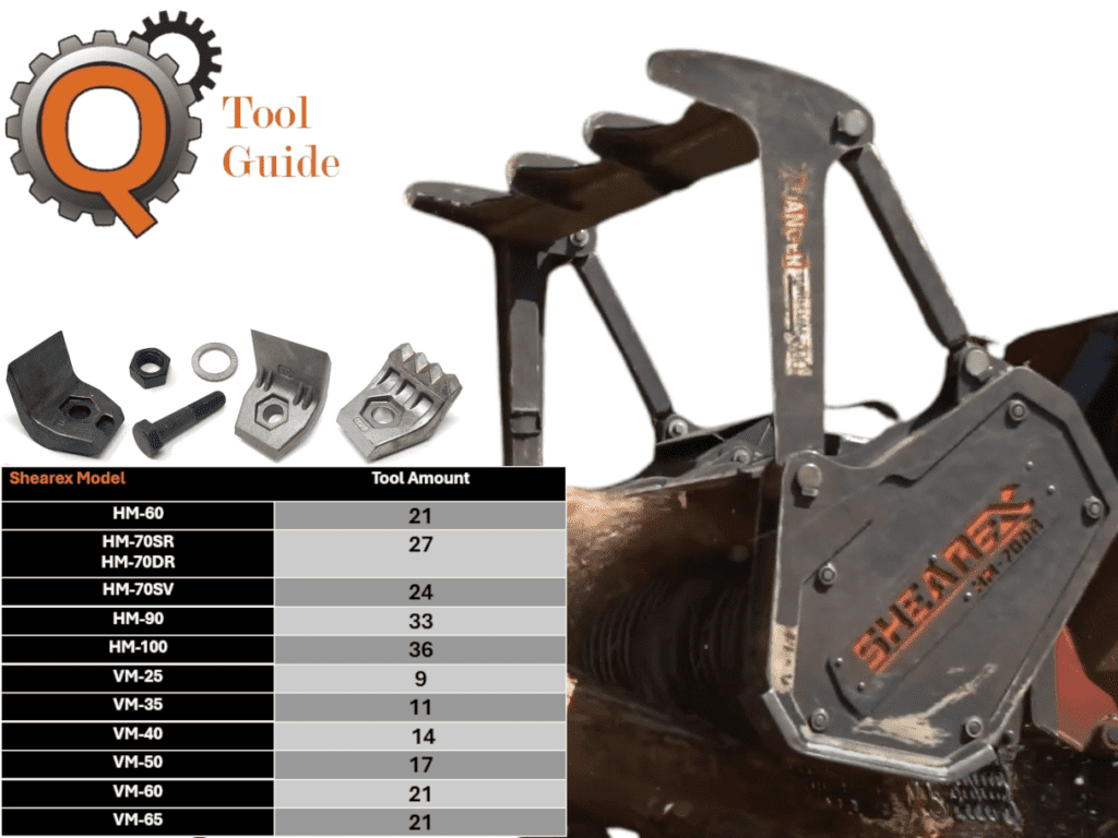 Shearex Tool Selector - Quality Equipment & Parts, Inc.