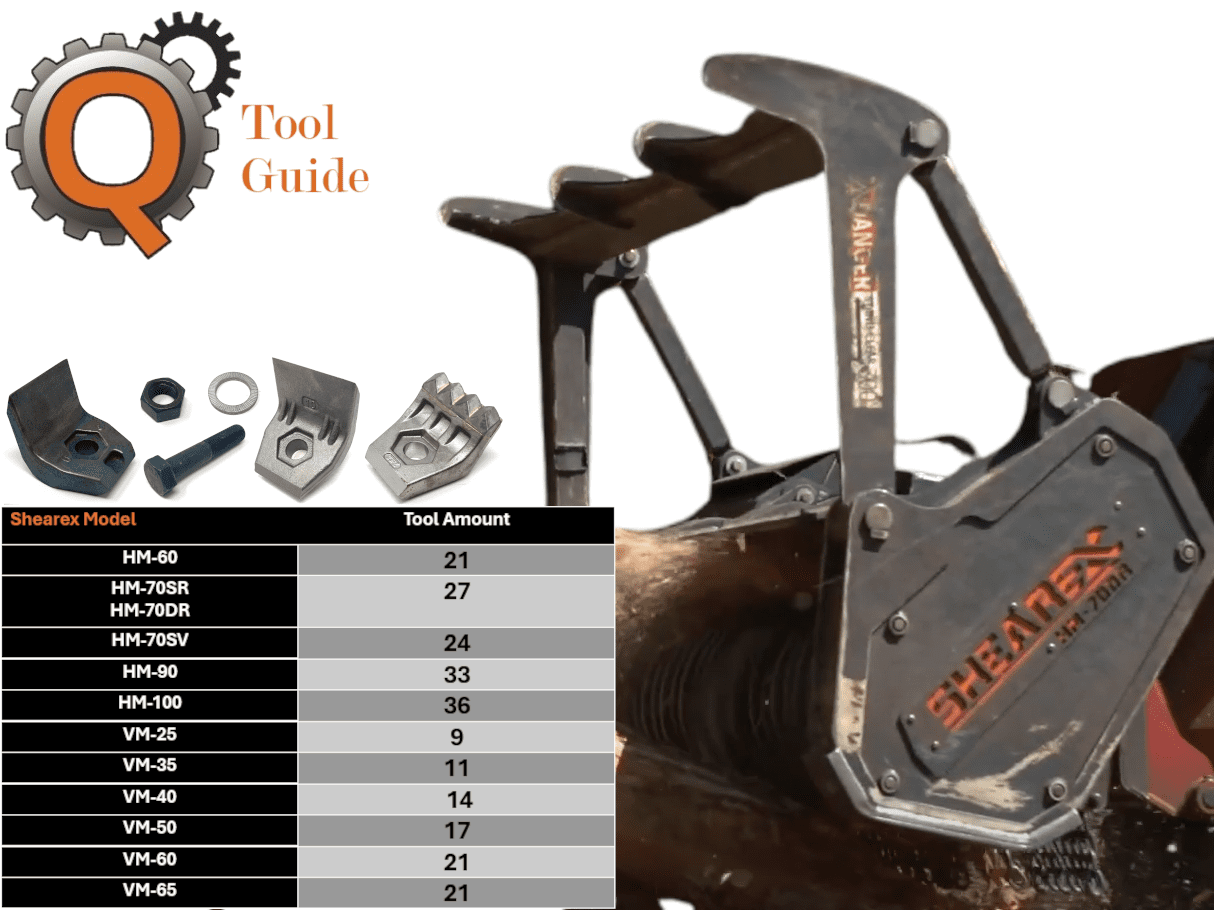 Shearex Tool Selector - Quality Equipment and Parts, Inc.