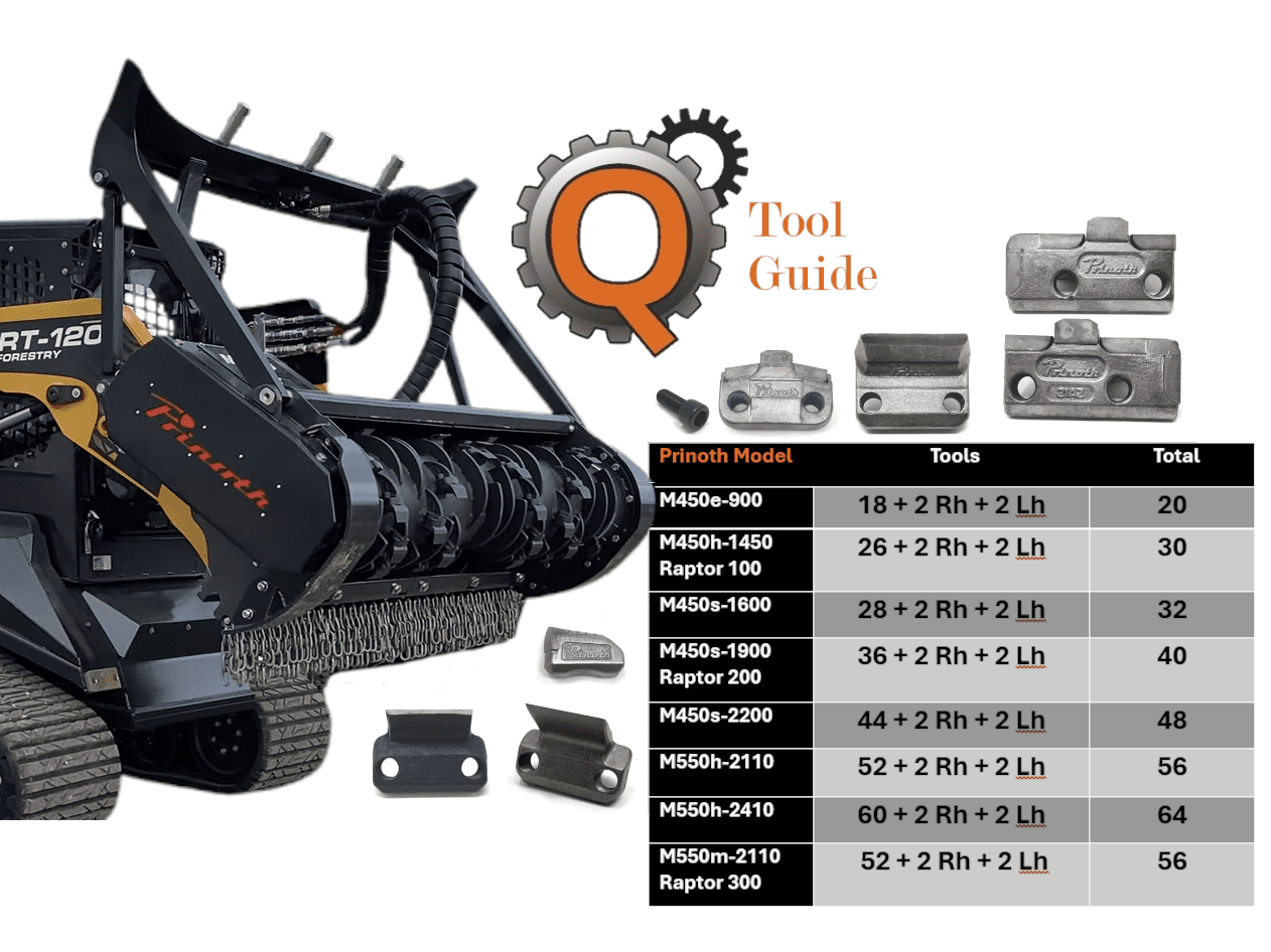 Prinoth BCS Tool Selector - Quality Equipment & Parts, Inc.